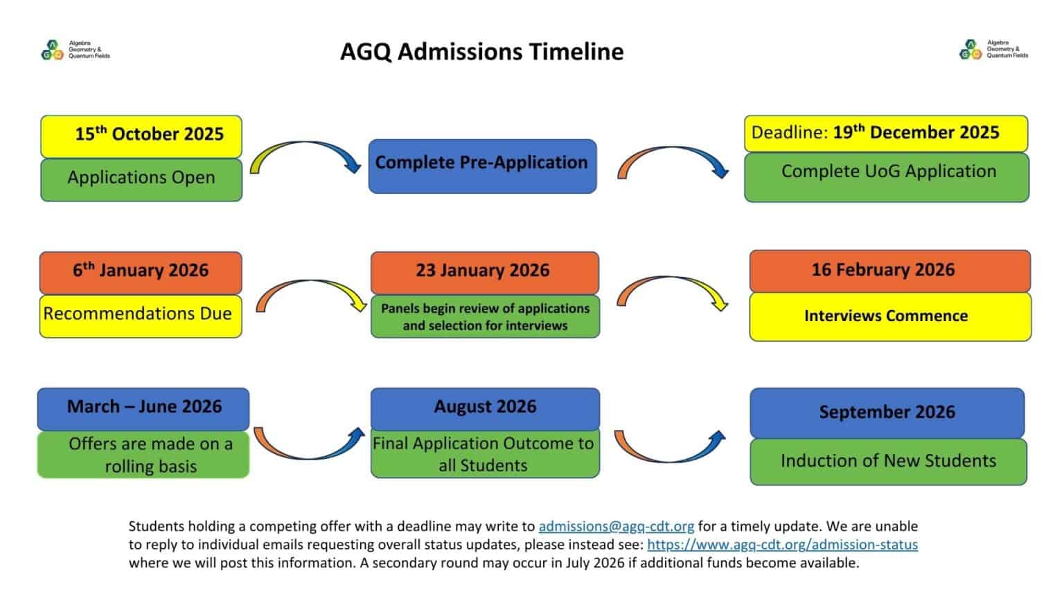 Apply – AGQ CDT